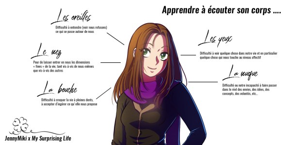 Ecouter son corps, comment s'y prendre ? - My Surprising Cardz